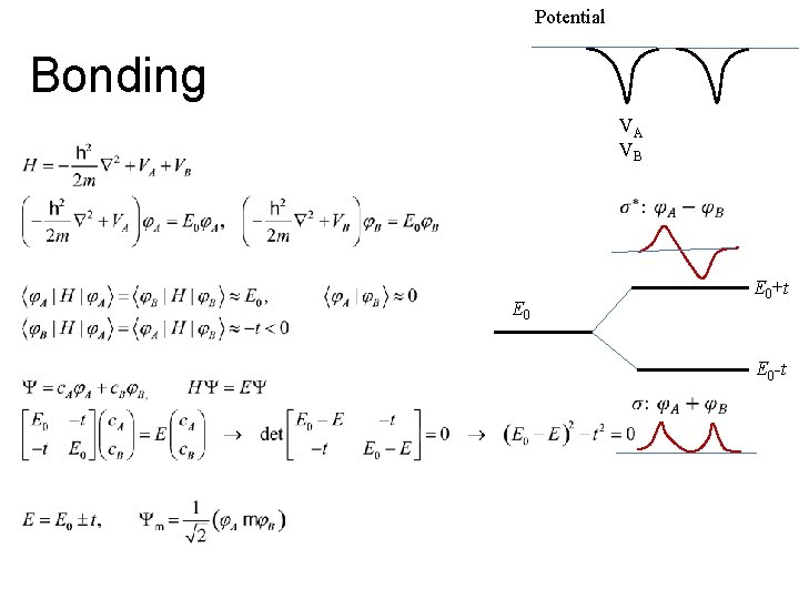 Week 3 Electrons tightbinding models Electron orbitals tightbinding