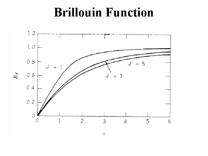 Applications of the Canonical Ensemble Simple Models of