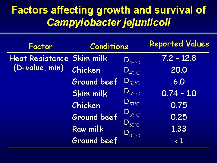 Campylobacter jejunicoli Campylobacteriosis Illness infection ...
