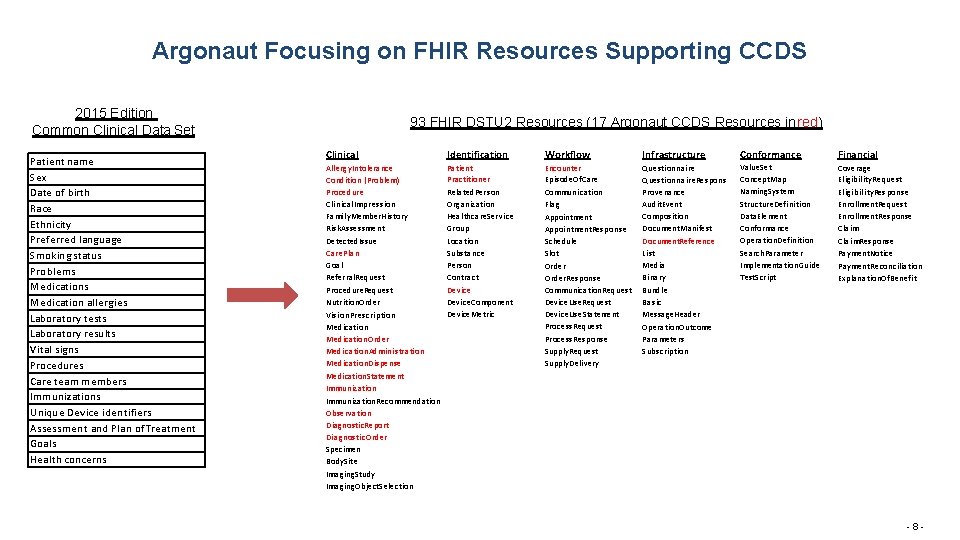 The Argonaut Project Accelerating the Next Generation of