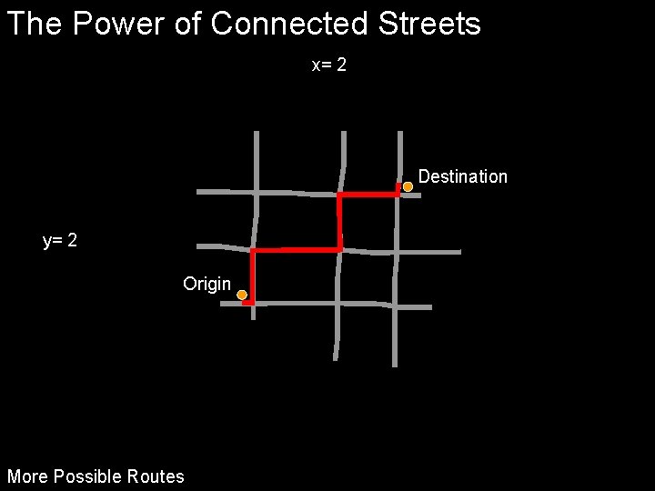 The Power of Connected Streets Destination Origin How