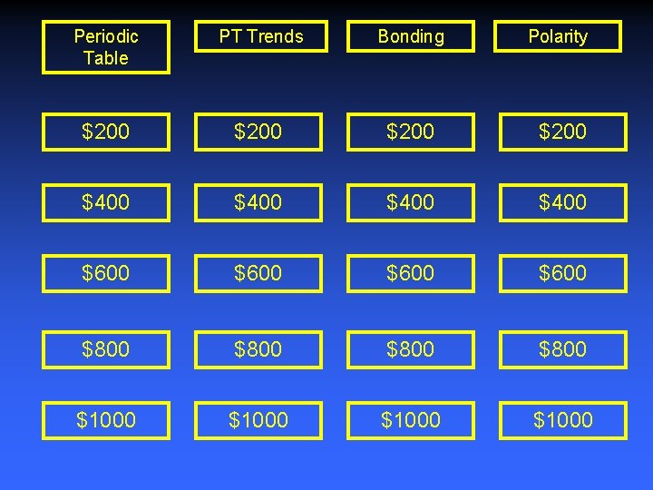 Periodic Table PT Trends Bonding Polarity 200 400