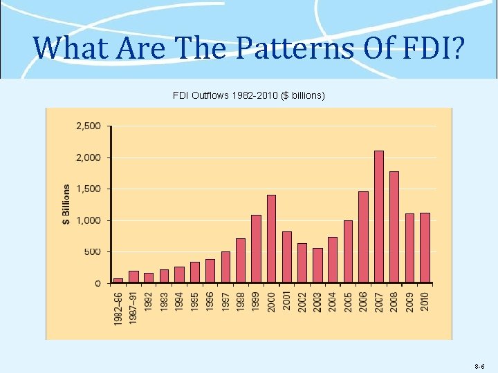 International Business 9 e By Charles W L