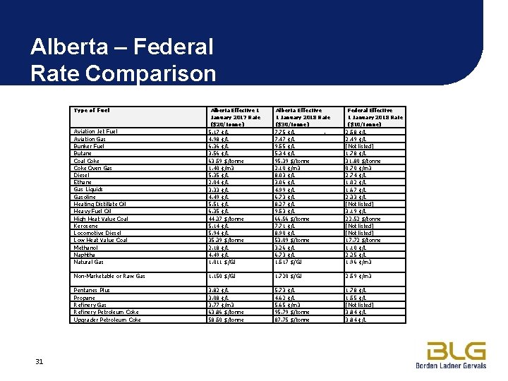 Retrospective Perspective The Future of Albertas Carbon Taxation