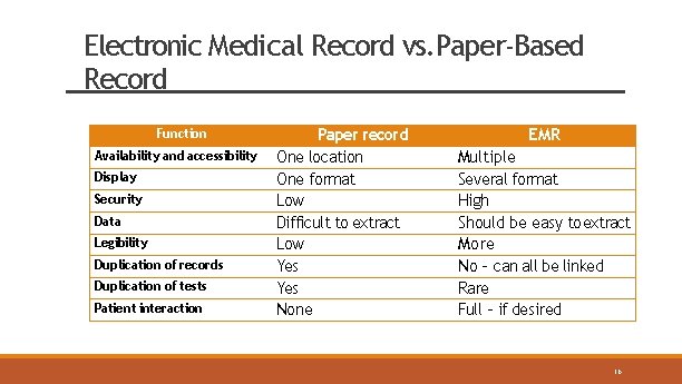 Paper Medical Record and Electronic Health Record EHR