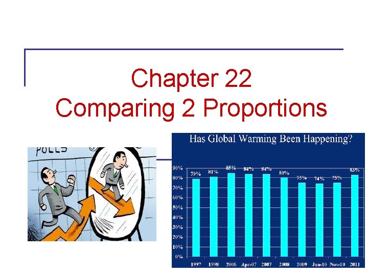Chapter 22 Comparing 2 Proportions 2006 W H
