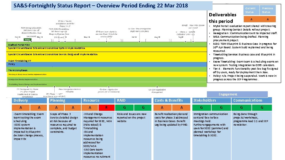SASFortnightly Status Report Overview Period Ending 22 Mar