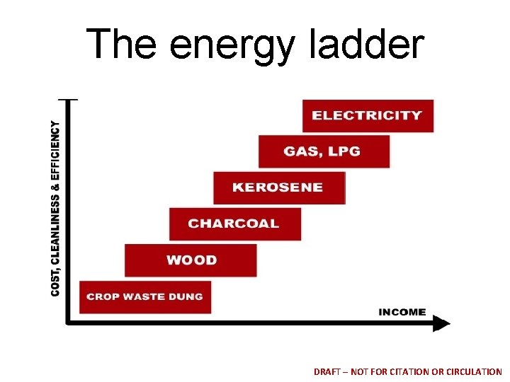 GENDER AND ENERGY TRAINING SESSION Overview of Gender