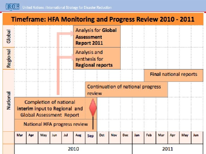Process and mechanics of HFA progress monitoring and