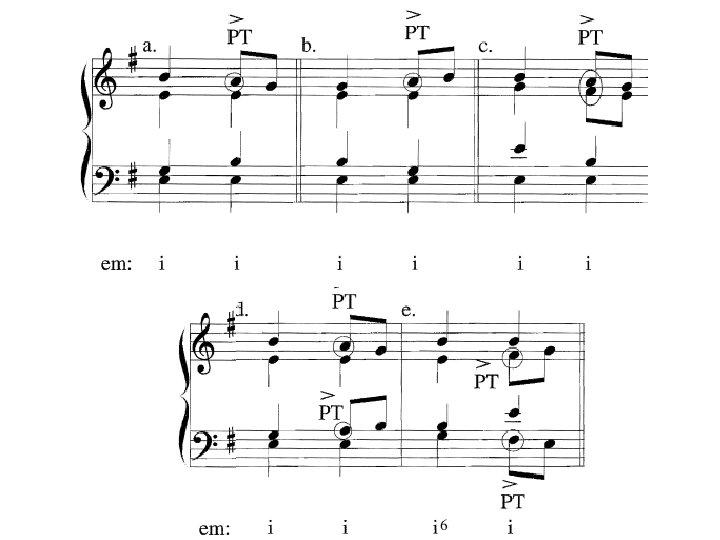 NonHarmonic NonChord Tones Notes that do NOT belong