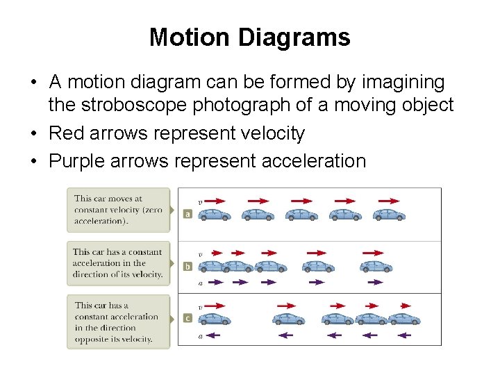 PHY 151 Lecture 2 B 2 5 Motion