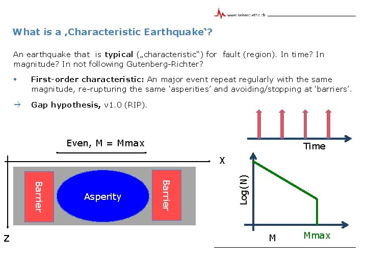 What is characteristic about a characteristic earthquake Implications