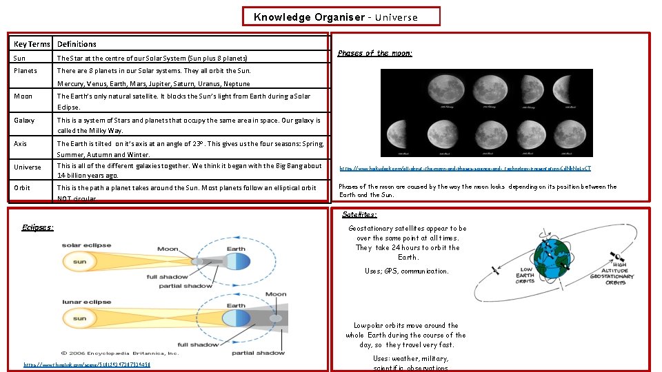 Knowledge Organiser Universe Key Terms Definitions Sun The