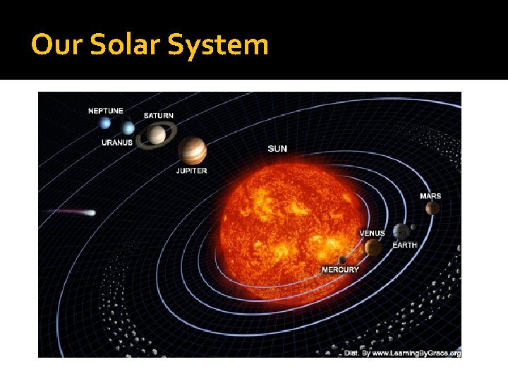 Brief History of Astronomy The Early Days Based