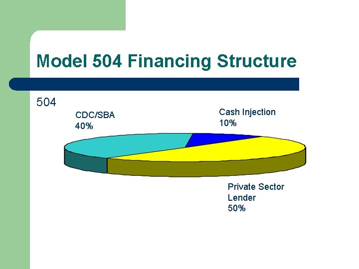 Why SBA 7 a and 504 Access to