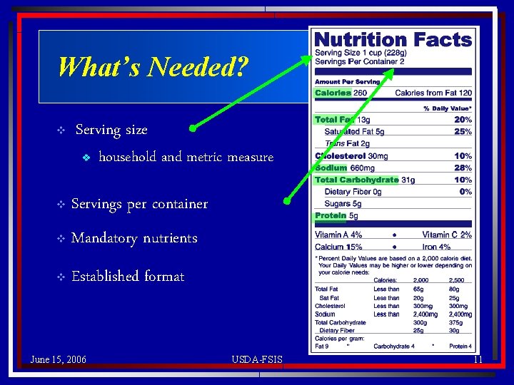 Nutrition Labeling FSIS Regulated Foods The following is