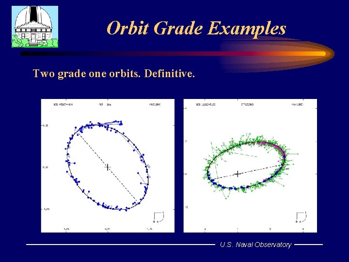Available Information Astrometry What the WDS USNO Can