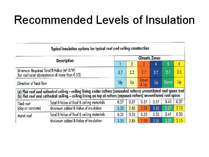 RESIDENTIAL ENERGY SAVING Global Specialised Systems KZN Pty