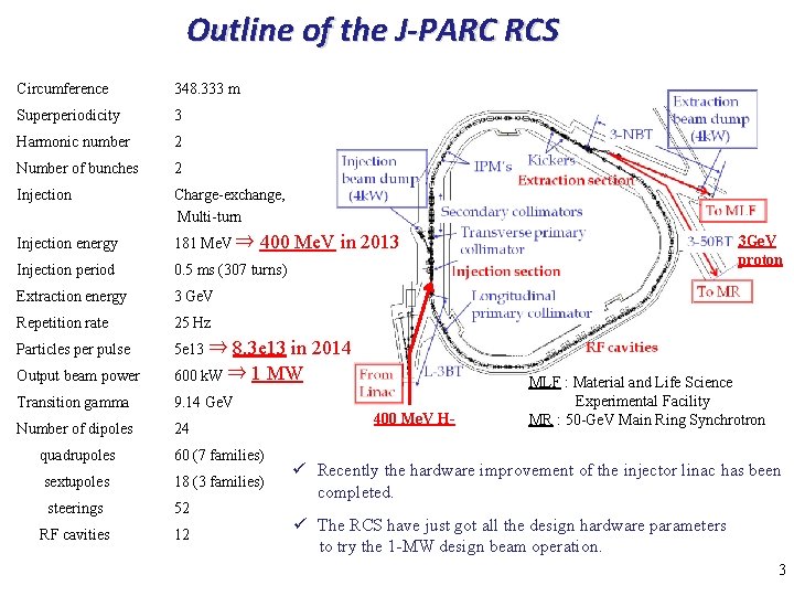 Recent progress of JPARC RCS beam commissioning Workshop