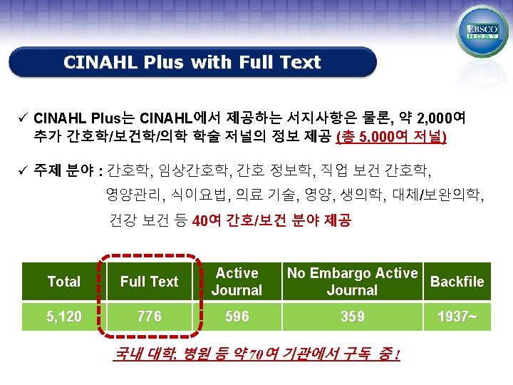 CINAHL Plus with Full Text EBSCO Korea CINAHL