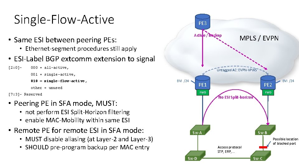 EVPN and L 2 Access Protocols SingleFlowActive loadbalancing