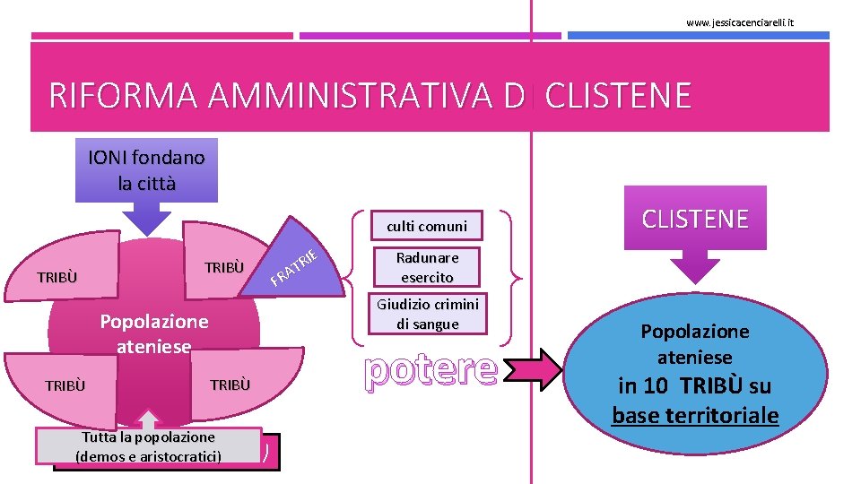 LA COSTITUZIONE DEMOCRATICA DI ATENE LE RIFORME DI