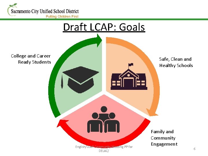 Local Control Accountability Plan LCAP Engagement Plan Meeting