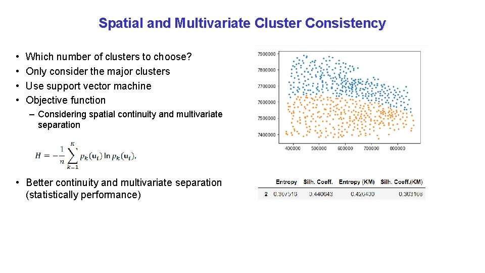 Exploratory Data Analysis Haoze Zhang Missing Data Analysis