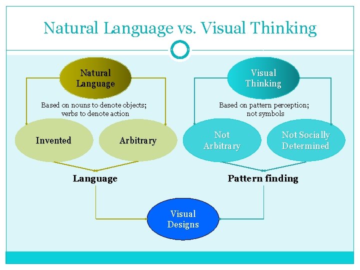 Visual vs Languagebased Thinking NEIL H SCHWARTZ PH