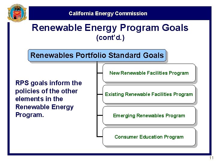 California Energy Commission Californias Renewable Energy Program Kate