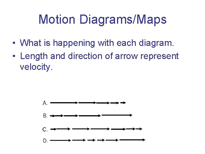 Describing Motion Kinematics in One Dimension Sub units