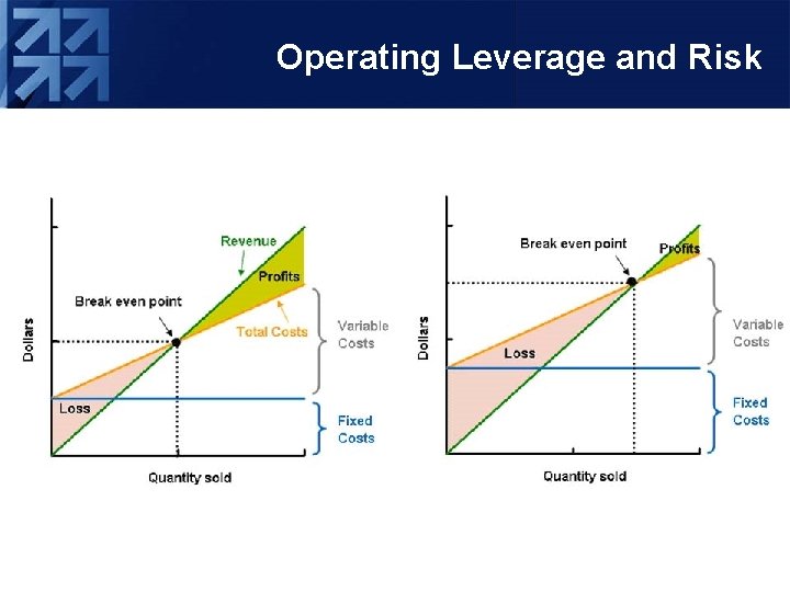 Chapter 7 Chapter 7 8 Strategic Management Model