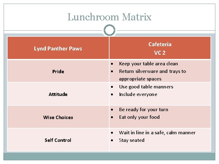 PBIS Todays Agenda Timeline Preview Bob Braun Presentation