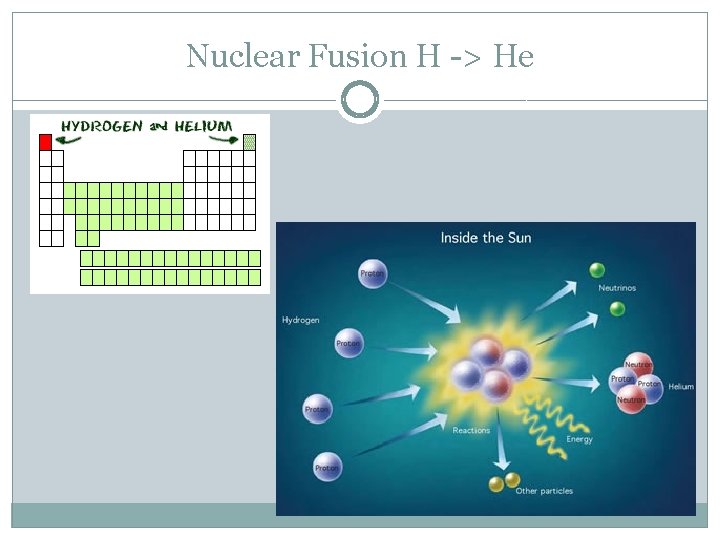 Stars THE SUN FORMATION OF ELEMENTS THE BIG