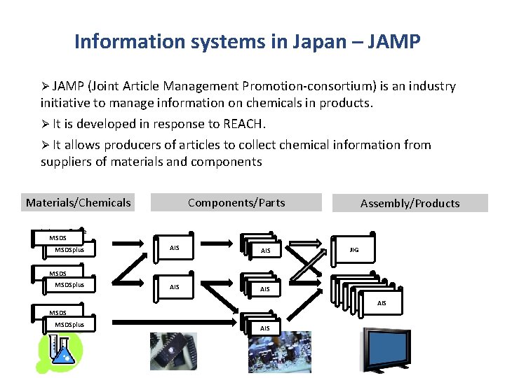 Enhanced Information Sharing on Hazardous Substances in Electronics