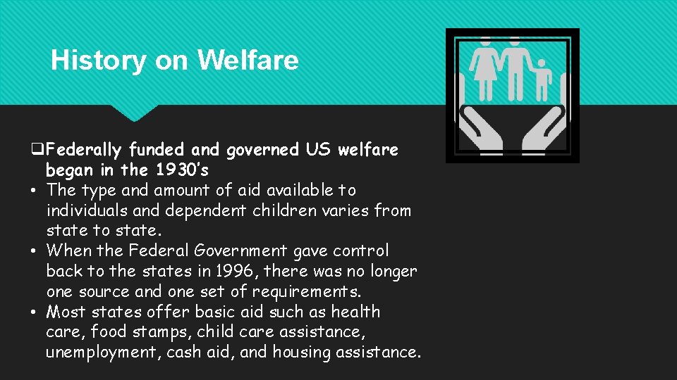 Welfare In The US By Kaina Coste Macroeconomics