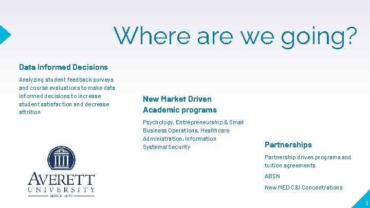 AVERETT UNIVERSITY ONLINE EVOLUTION WHEN GROWTH MINDSET IS