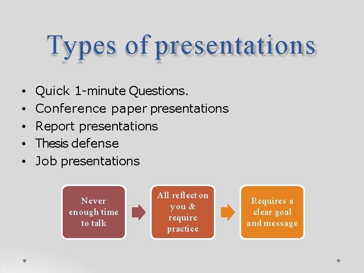 Presentation Skills Karwan Sherwani Business and Management DepartmentIshik