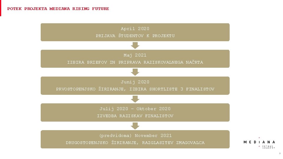 MEDIANA RISING FUTURE 2021 prof dr Borut Milfelner