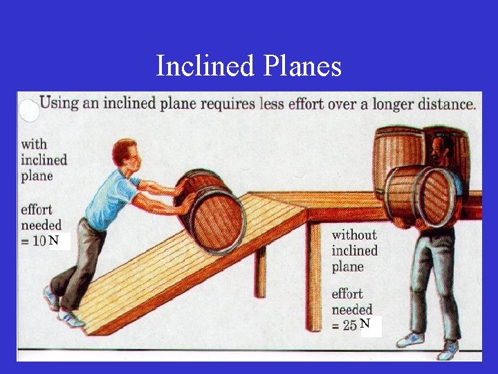 Work Power and Machines Physical Science B Chapter