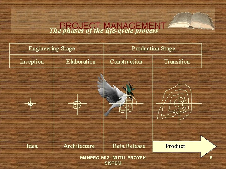 PROJECT MANAGEMENT MUTU PROYEK SISTEM SESI 13 BY