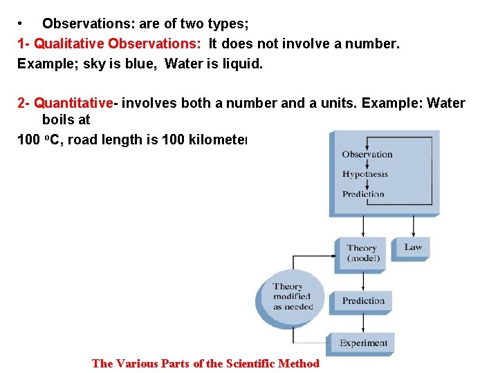 FUNDAMENTALS OF CHEMISTRY CHEM107 Chemical Foundations BY Dr
