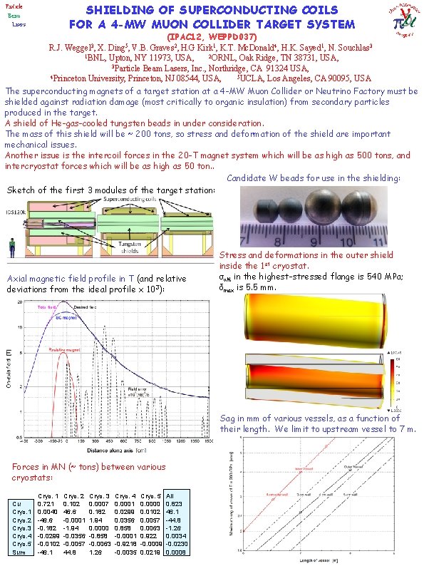 SHIELDING OF SUPERCONDUCTING COILS FOR A 4 MW