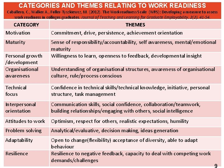 Delivering Innovative Models of Clinical Education Clinical Educator