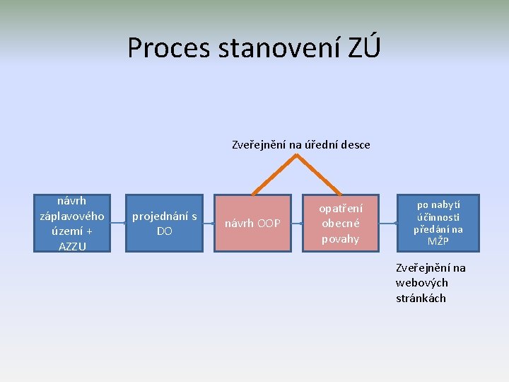 Opaten obecn povahy zplavov zem Pln pro zvldn