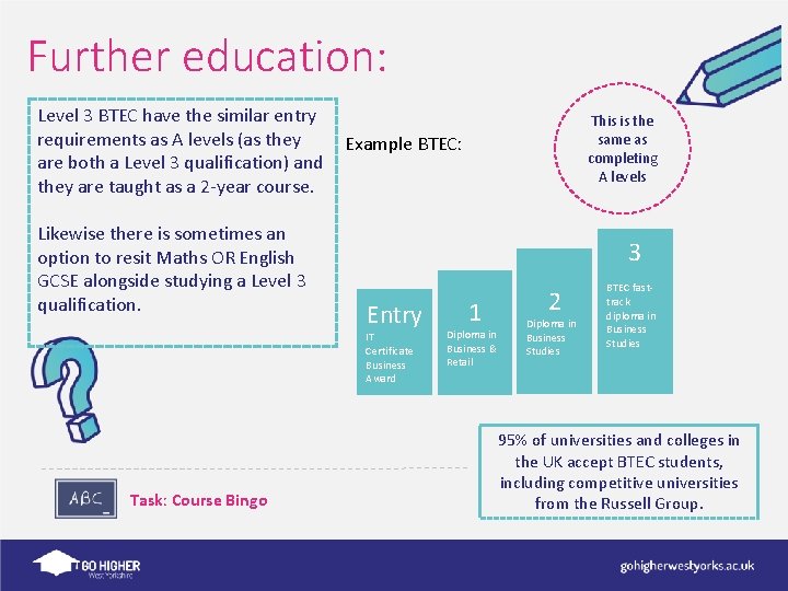 After school Objectives Understand the different level of