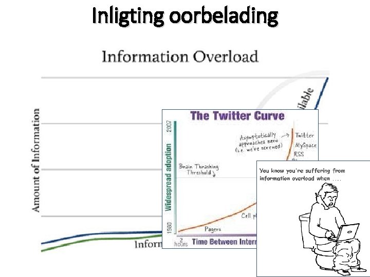 Minder is meer woorde Inligting oorbelading Gevolge op