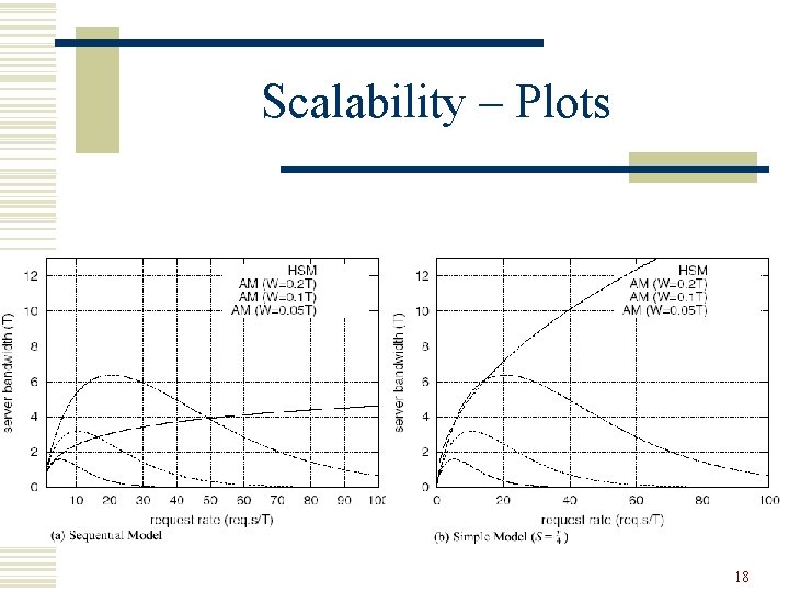 o Stream Asynchronous Streaming Multicast in ApplicationLayer Overlay