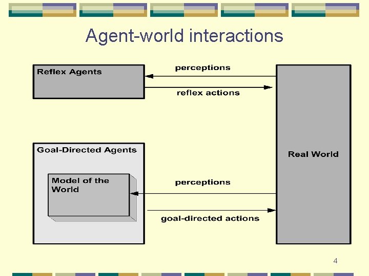 Lecture 4 Bond Agents What is a software