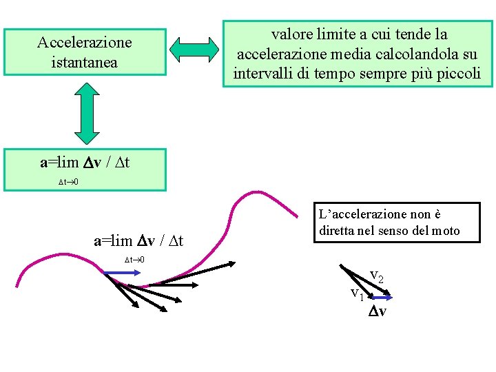 CINEMATICA Einstein Albert Fisico Ulma 1879 Princeton 1955
